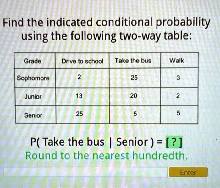Find The Indicated Conditional Probability Using The Following Two Way