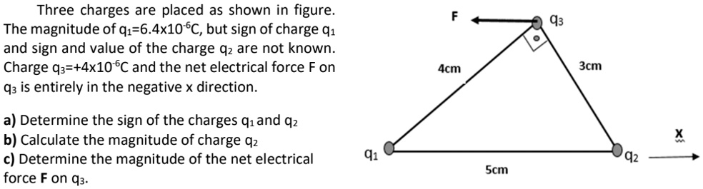 Three charges are placed as shown in figure_ The magn… - SolvedLib