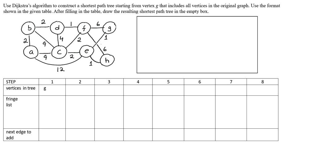 SOLVED: Use Dijkstra's algorithm to construct a shortest path tree ... SOLVED: Use Dijkstra's algorithm to construct a shortest path tree ...