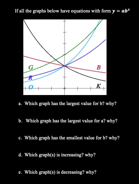 SOLVED: If all the graphs below have equations with the form y = ab^2: Which graph has the ...