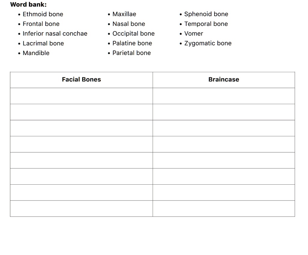 SOLVED: Word bank: - Ethmoid bone : Frontal bone .Maxillae : Sphenoid ...
