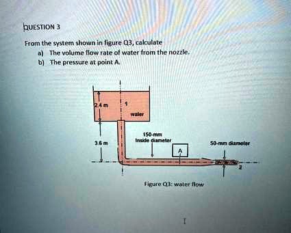 SOLVED: Question 3: From the system shown in Figure Q3, calculate: a ...