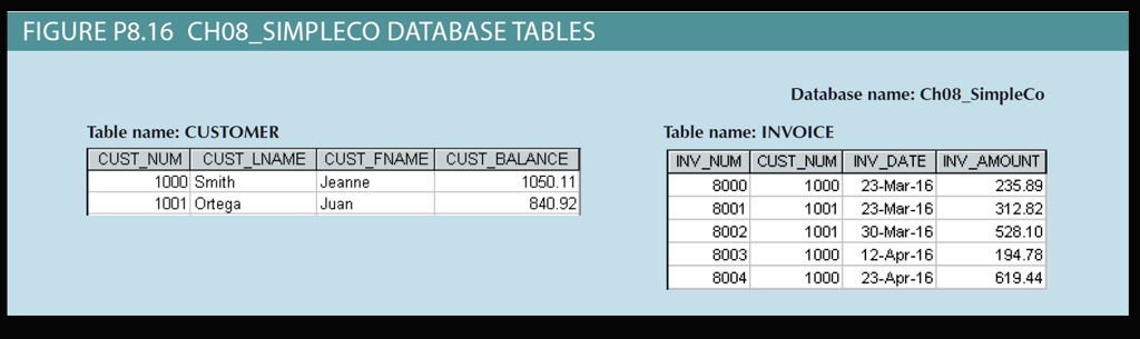 Solved Problem 18 Write The Set Of Sql Commands Necessary To Insert The Data Into The Customer