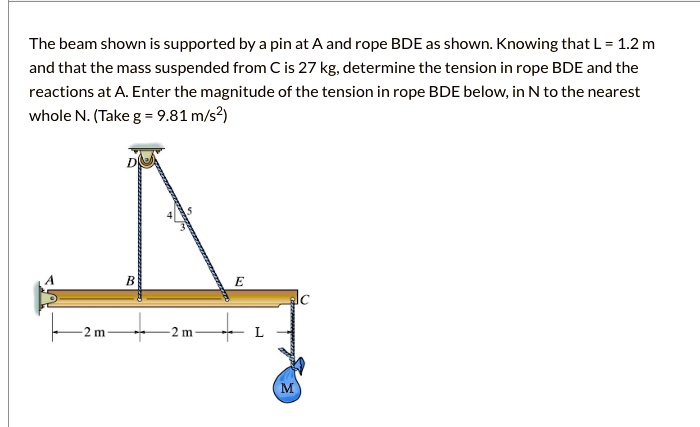 the beam shown is supported by pin at a and rope bdeas shown knowing ...