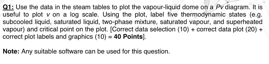 SOLVED: Q1: Use the data in the steam tables to plot the vapour-liquid ...