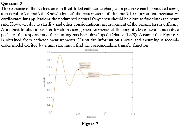 Question-3 The response of the deflection of a fluid-filled catheter to changes in pressure can ...