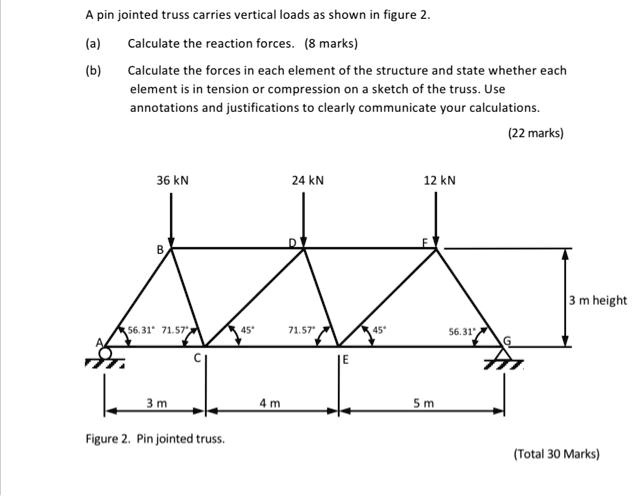 SOLVED: A pin-jointed truss carries vertical loads as shown in Figure 2 ...