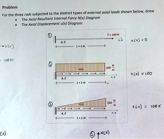Problem For the three rods subjected to the distinct types of external ...