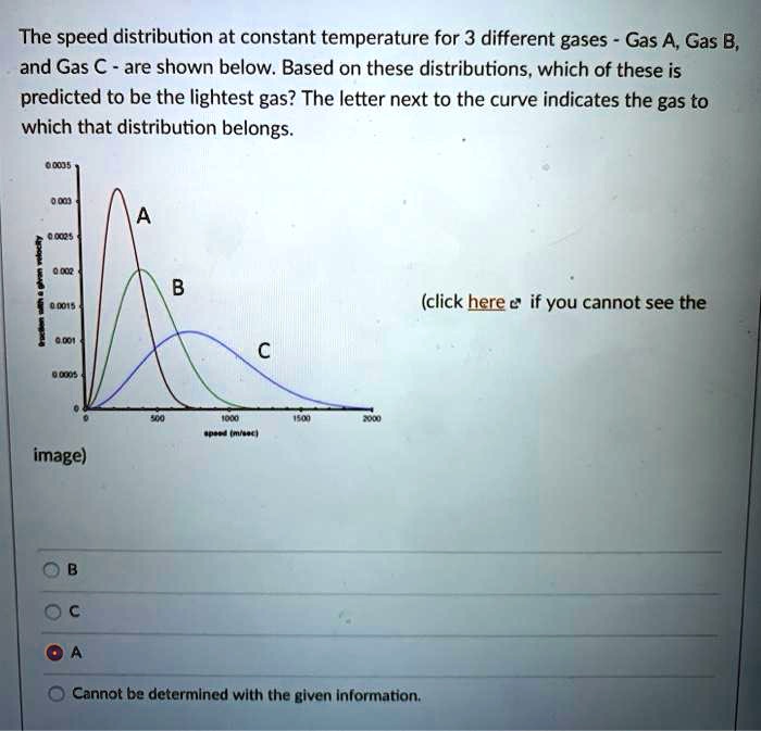 the speed distribution at constant temperature for 3 different gases ...