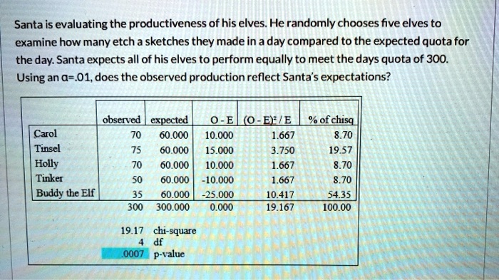 SOLVED: Santa is evaluating the productivity of his elves. He randomly ...