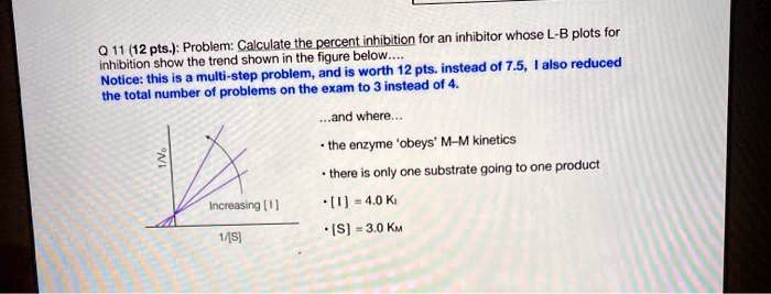 percent inhibition for an inhibitor whose b plots for 0 11 12 pts ...