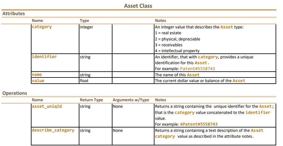 SOLVED: Review the UML Class Diagram for Asset: UML Class Diagram Asset. Write the constructor ...