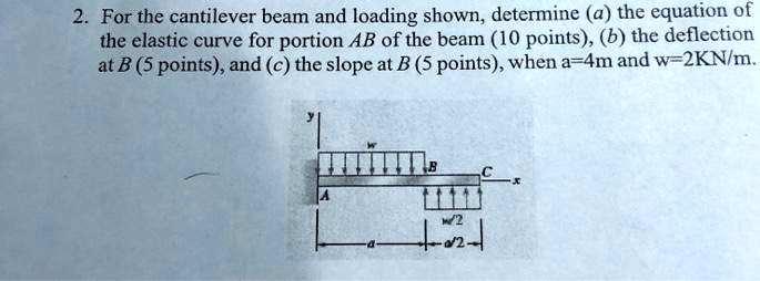 2. For the cantilever beam and loading shown, determine (a) the equation of the elastic curve ...