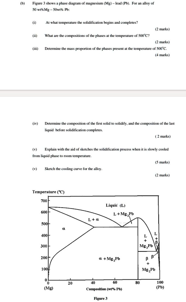 SOLVED:Figure shows phase diagram of magnesium (Mg)- lead (Pb). For ...