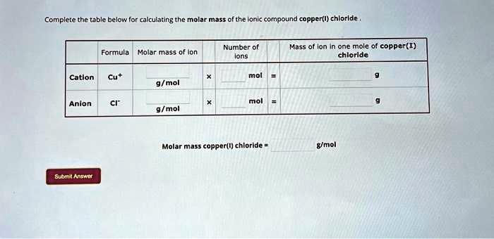 Complete the table below for calculating the molar mass of the ionic compound copper(I) chloride ...
