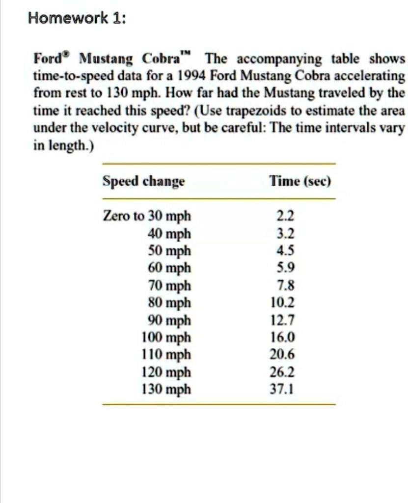SOLVED:Homework 1: Ford' Mustang Cobra The accompanying table shows ...