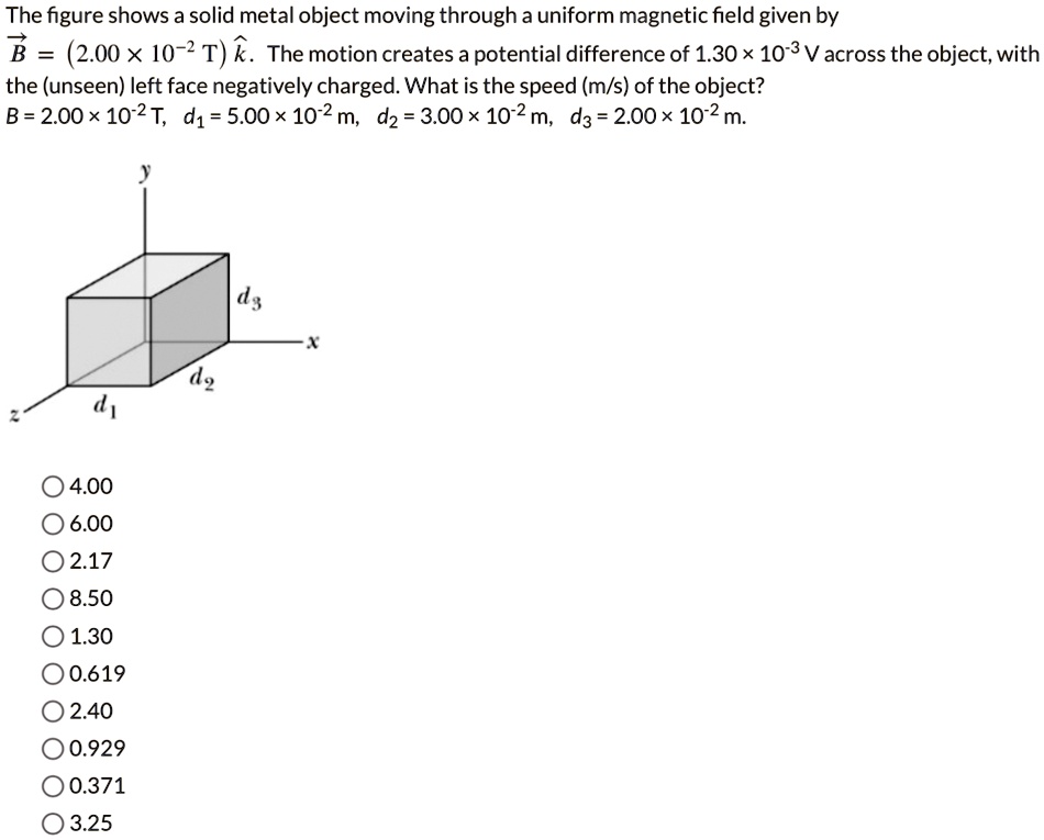 The figure shows a solid metal object moving through a uniform magnetic ...