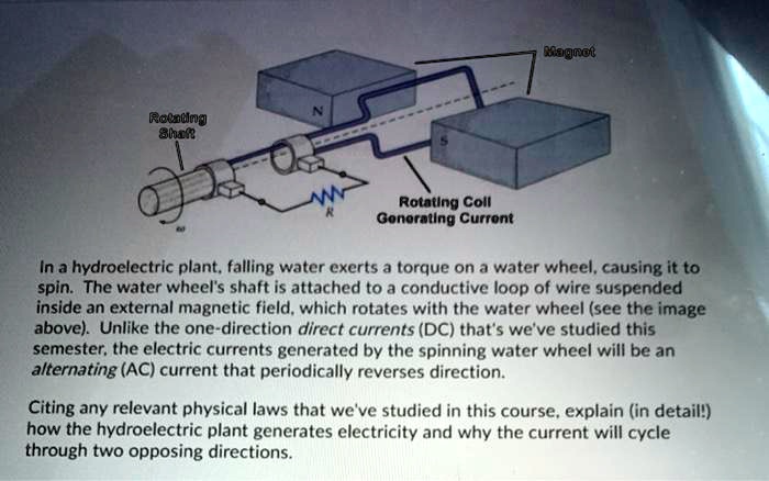 SOLVED: Magnol Rolling along? Rotating Coil Generating Current In a ...