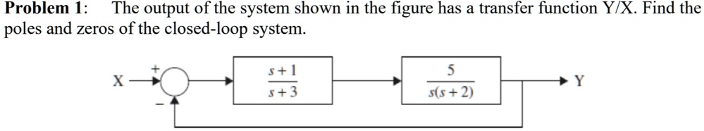 SOLVED: Problem 1: The output of the system shown in the figure has a transfer function Y/X ...