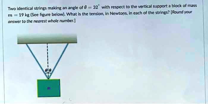 Two identical strings making an angle of θ = 32^∘ with respect to the vertical support a block ...