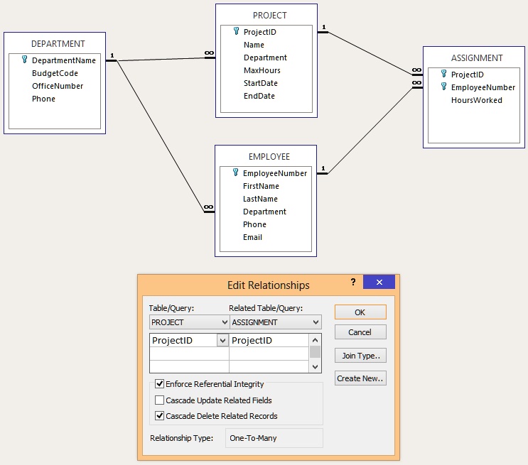 Solved This Is The Relationship Need To Write A Sql Query F G And H In A Sql Assignment This