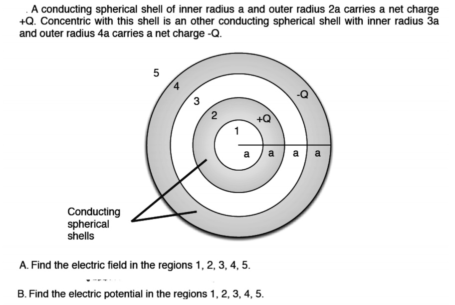 SOLVED: A conducting spherical shell of inner radius a and outer radius 2a carries a net charge ...