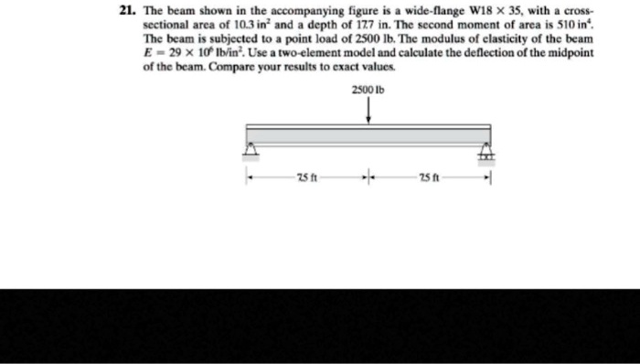 SOLVED: The beam shown in the accompanying figure is a wide-flange ...