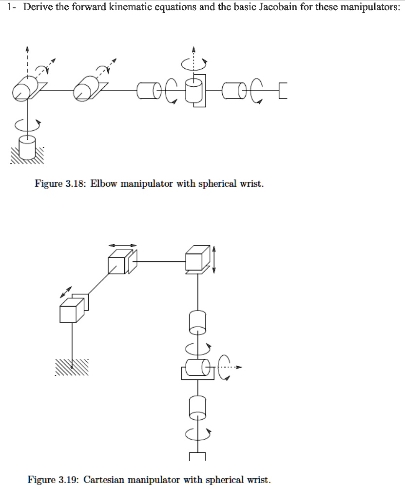 1- Derive the forward kinematic equations and the basic Jacobian for these manipulators: Figure ...