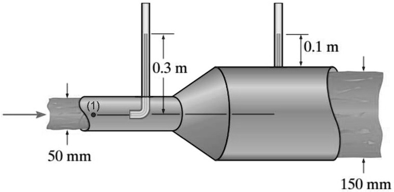 water drains through the device shown in the figure determine the value ...