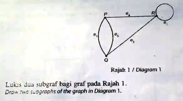e P R es e1 Q Rajah 1 / Diagram 1 Lukis dua subgraf bagi graf pada Rajah 1. Draw two subgraphs ...