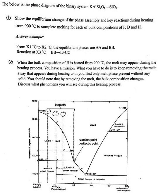 SOLVED: The below is the phase diagram of the binary system KAISiO2 ...