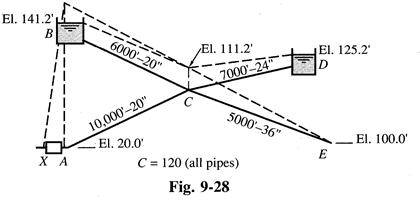 SOLVED: In the figure, water flows through the 36" pipe at the rate of ...