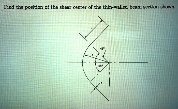 Find the position of the shear center of the thin-walled beam section shown