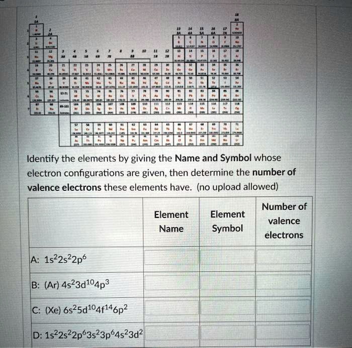SOLVED: Identify the elements by giving the Name and Symbol whose electron configurations are ...