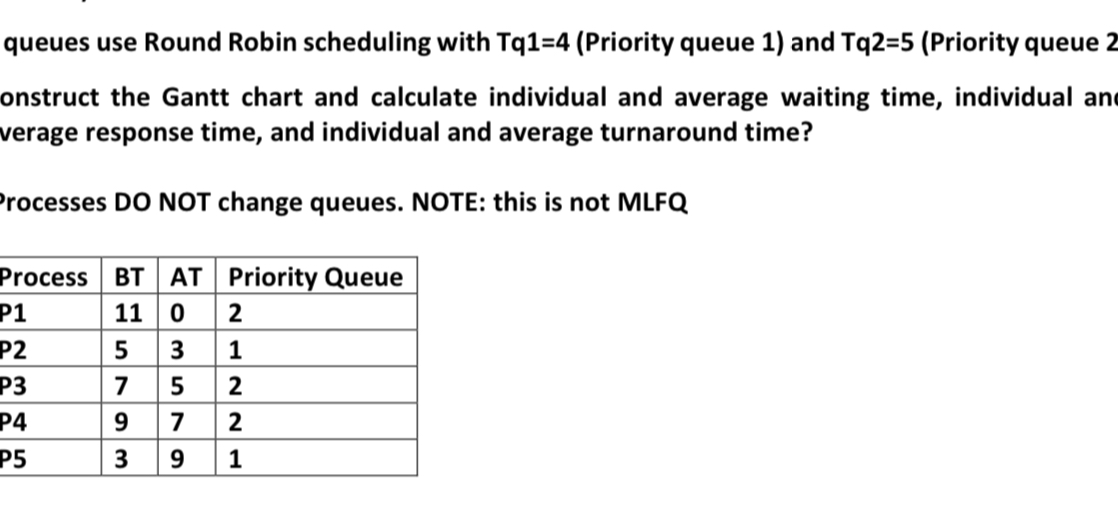 SOLVED: queues use Round Robin scheduling with Tq1=4 (Priority queue 1 ... SOLVED: queues use Round Robin scheduling with Tq1=4 (Priority queue 1 ...