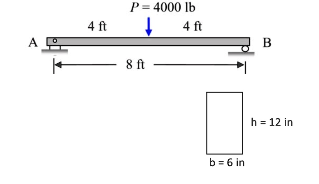SOLVED: The wood beam is shown. If the section modulus, E = 1,800,000 ...