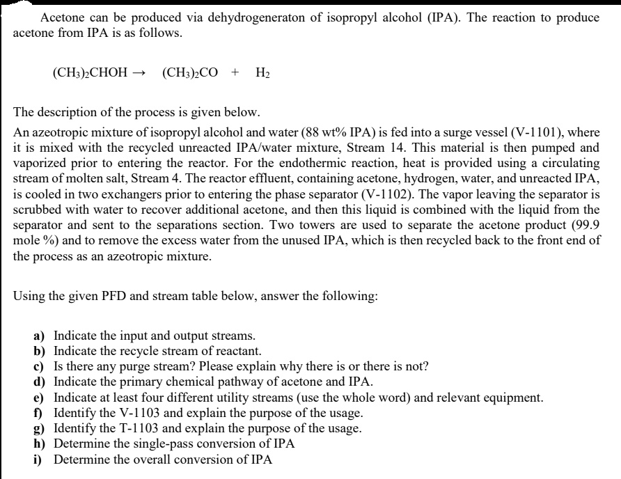 Acetone can be produced via dehydrogeneraton of isopropyl alcohol (IPA ...