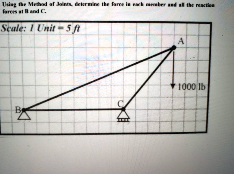 SOLVED: Using the Method of Joints, determine the force in each member and all the reaction ...