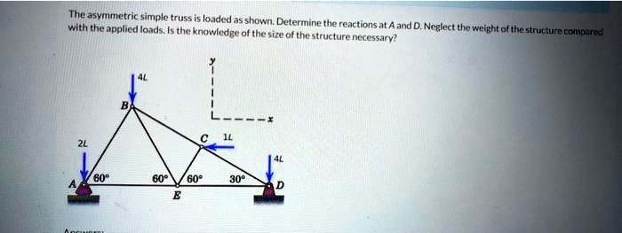 The asymmetric simple truss is loaded as shown. Determine the reactions ...