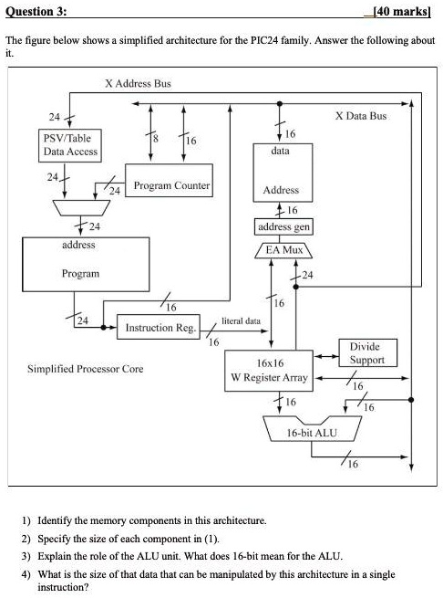 Question 3: [40 marks] The figure below shows a simplified architecture ...