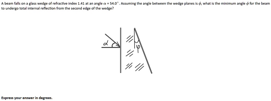 A beam falls on a glass wedge of refractive index 1.41 at an angle α ...