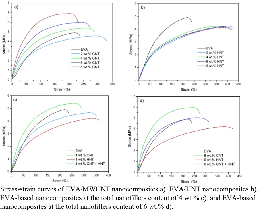 calculate the values of a tensile strength b elongation at break c ...