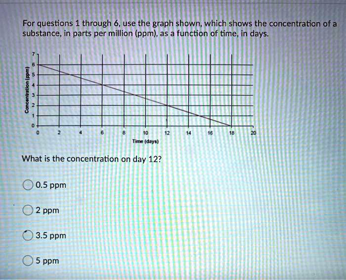 SOLVED: For questions through 6, use the graph shown; which shows the ...