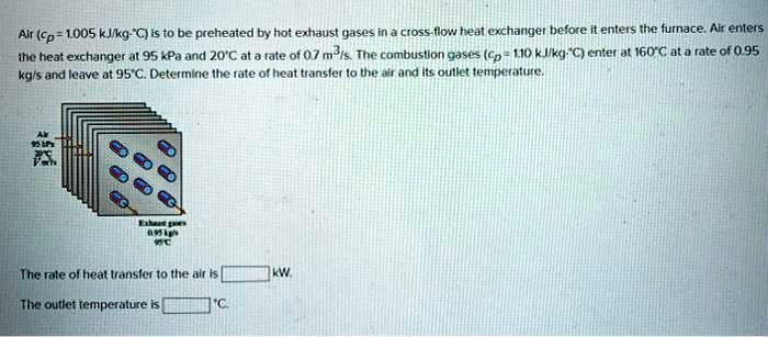 SOLVED: Air Cp=1.005 kJ/kg-C is to be preheated by hot exhaust gases in a cross-flow heat ...