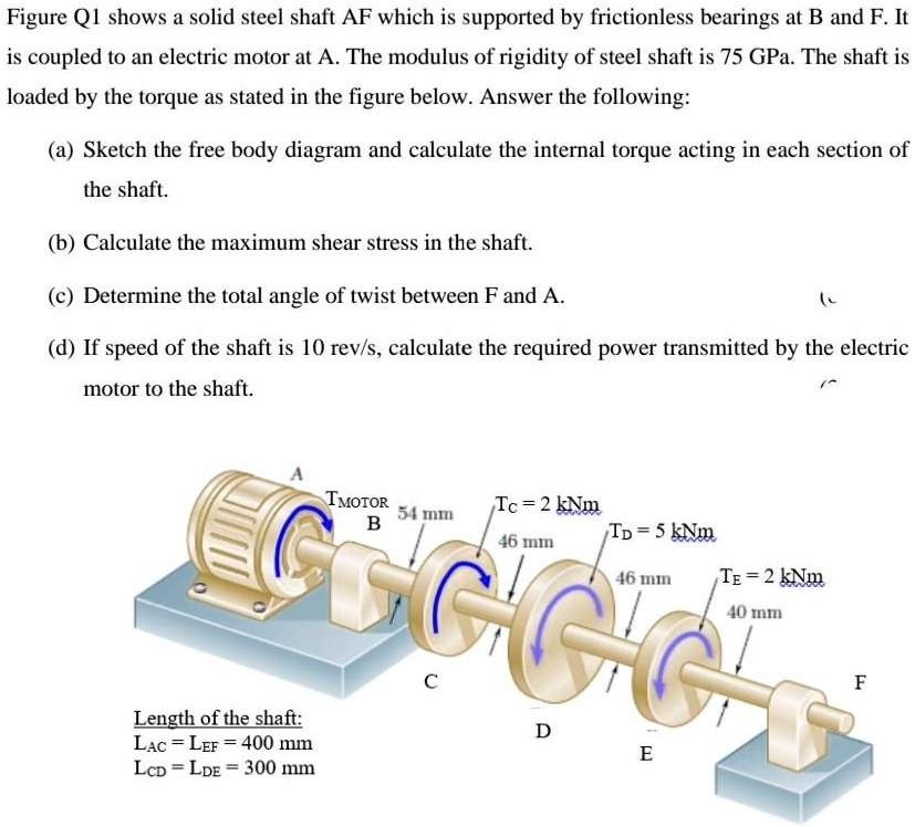 SOLVED: Figure Q1 shows a solid steel shaft AF which is supported by ...