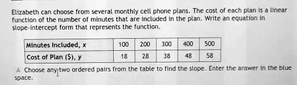 Elizabeth can choose from several monthly cell phone plans. The cost of ...