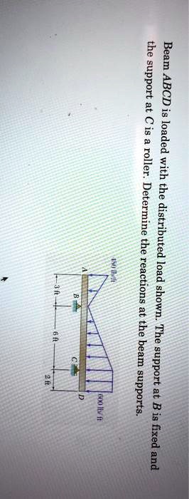 The Beam V Cis loaded colleth the IL the reactions lo… - SolvedLib