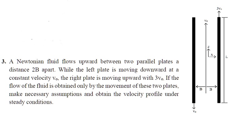 newtonian fluid flows upward between two parallel plates distance 2b ...
