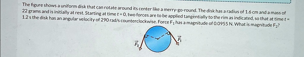 SOLVED: The figure shows a uniform disk that can rotate around its center like a merry-go-round ...