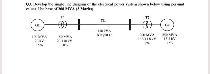 develop the single line diagram of the electrical power system shown below using per unit values ...